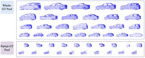 Ground Truth Pool In Kitti Tracking Dataset It Contains Relative Download Scientific Diagram