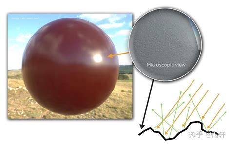 Unity Pbr Standard Shader 实现详解 (四)brdf函数计算 知乎 Unity Pbr Standard Shader 实现详解 (四)brdf函数计算 知乎