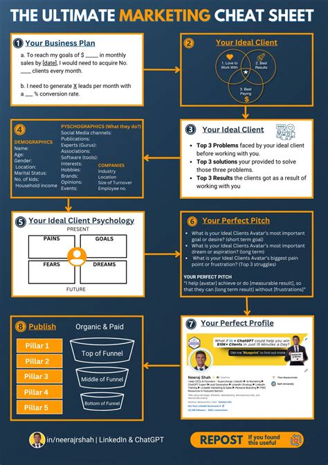 marketing cheatsheet titan masterminds