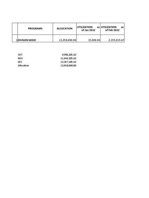 Sample S Curve Pdf