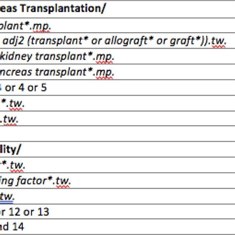 Systematic Search Algorithm Using Ovid Mesh Subject Headings Are