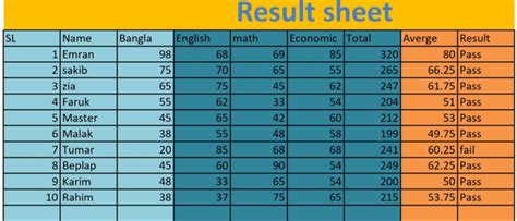 Data Entry Web Research Copy Paste Excel Format By Raihanali20 Fiverr