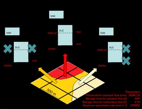schematic representation of the spatial discretisation and structure of