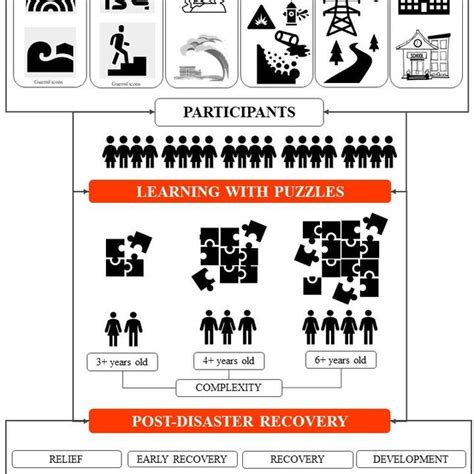 methodology source contreras 2022 figure 3 page 5 download