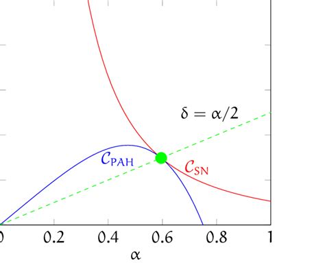 Bifurcation Diagram Of Bogdanov Takens Bifurcation Download Scientific Diagram