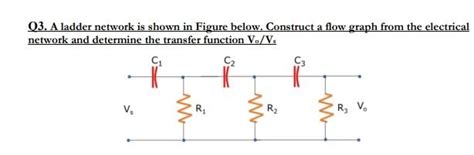 Q3 A Ladder Network Is Shown In Figure Below