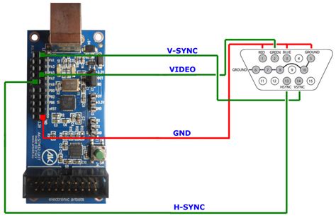 Vga Output Using A 36 Pin Stm32 Artekit Labs
