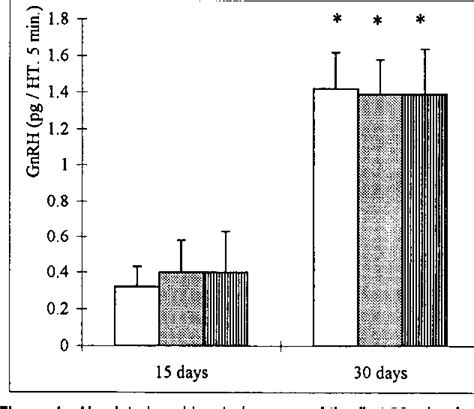Figure 2 From Effect Of Stage Of Development And Sex On Gonadotropin Releasing Hormone Secretion