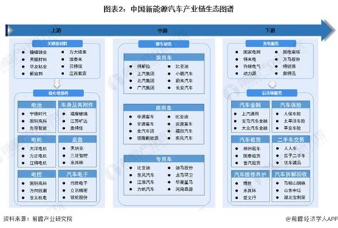 纯电动车成本结构 前瞻产业研究院