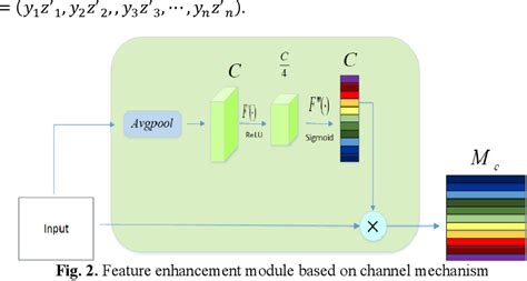 Figure 1 From Convolutional Neural Network Intelligent Diagnosis Method Using Small Samples