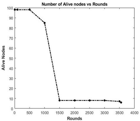 Applied Sciences Free Full Text Secure Cooperative Routing In Wireless Sensor Networks