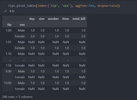 [pandas] Pivot Table