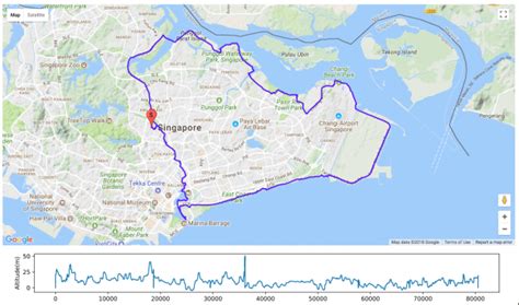 Python Google Maps Plot - Carlen Wilmette