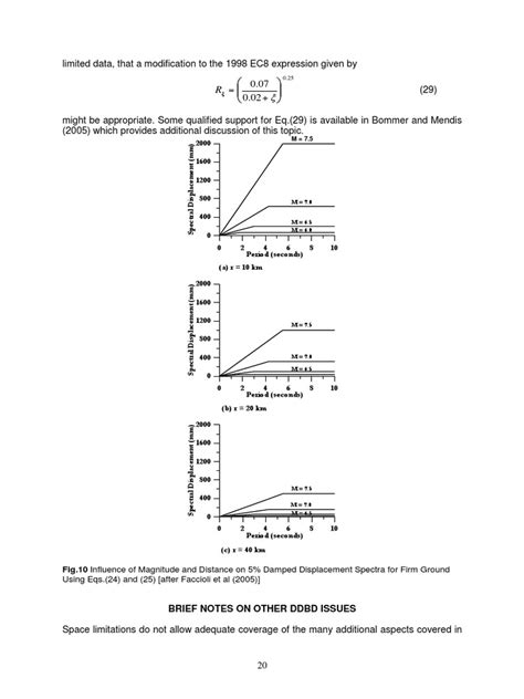 Displacement Basedseismicdesignofstructures 21 Pdf Applied And