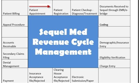Do Followup Payment Posting Charge Entry Payment Credentialing By Fahad Tech1 Fiverr