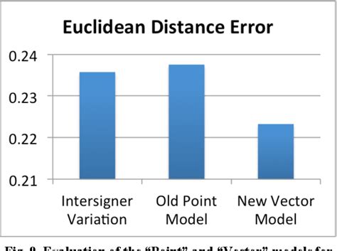 Figure 1 From Learning A Vector Based Model Of American Sign Language Inflecting Verbs From