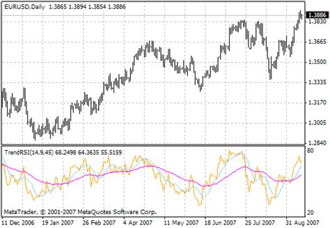 在mql5代码库免费下载metatrader 4的 trendrsi v1 scriptor 指标 2016 05 06