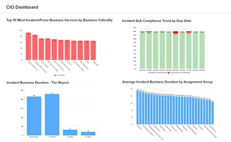 Advanced Analytics For Servicenow Set3 Solutions Advanced Analytics For Servicenow Set3 Solutions