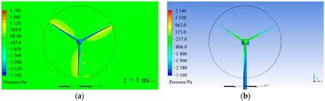 The Aerodynamic Performance Of Horizontal Axis Wind Turbines Under