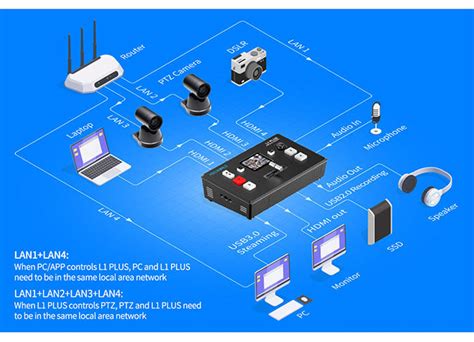 feelworld l1 plus 멀티 카메라 비디오 믹서 스위처 라이브 스트리밍 feelworld 공식 스토어