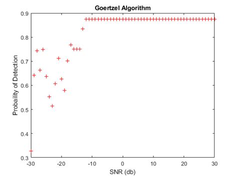 GitHub BenSeddikMehdi Probability Of Detection How To Calculate The Probability Of Detection
