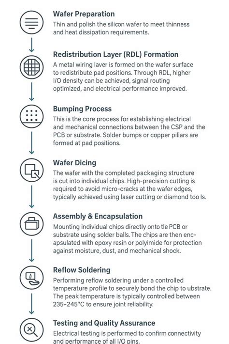 Chip Scale Package Csp Guide Benefits Types And Comparison