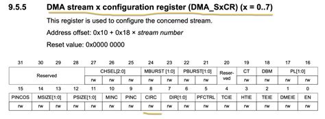 Working With Stm32 And I2s Part 4 Cs43l22 Initialization And Sound