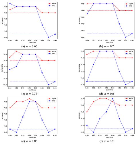 Mathematics Free Full Text Multi Object Tracking Algorithm Of Fusing Trajectory Compensation