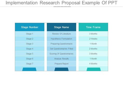 Implementation Research Proposal Example Of Ppt