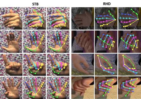 Figure A1 2d Hand Pose Estimation Results On Stb And Rhd Datasets