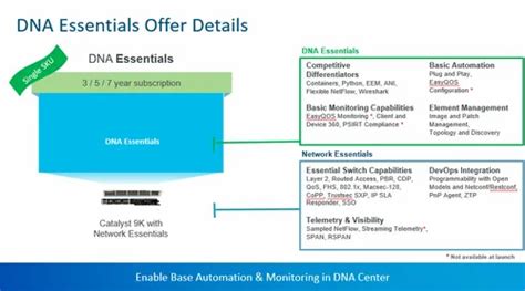 Nim 4e M Cisco Wan Interface Cards Nim 4e M At Rs 3000 In New Delhi Id 20254921230