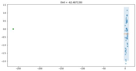Discussion Of The Gp Marginal Likelihood Upper Bound — Gpflow 2 4 0 Documentation