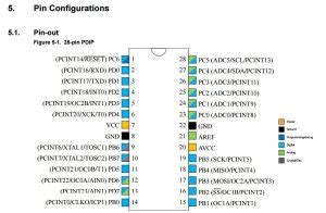 Build Your Own Development Board Projects Tutorials Code Library For Atmels Atmega AVR