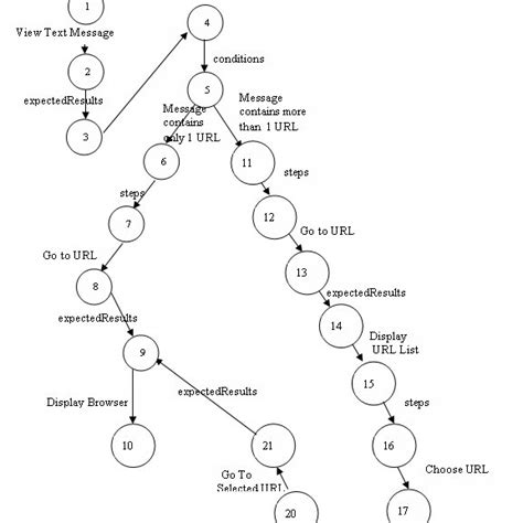 Sequence Diagram Example Download Scientific Diagram