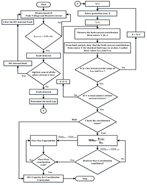 proposed protection scheme for ieee 13 node test feeder download