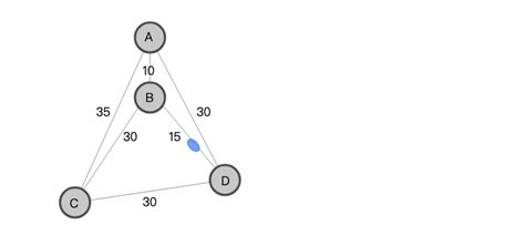 路线问题优化方案和实践（蚁群算法、遗传算法、模拟退火算法）蚁群算法优化遗传算法 Csdn博客