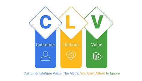 Customer Lifetime Value The Metric You Cant Afford To Ignore