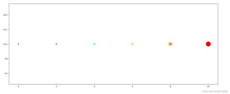 绘图模板1(matplotlib)matplotlib模板是什么 Csdn博客 绘图模板1(matplotlib)matplotlib模板是什么 Csdn博客