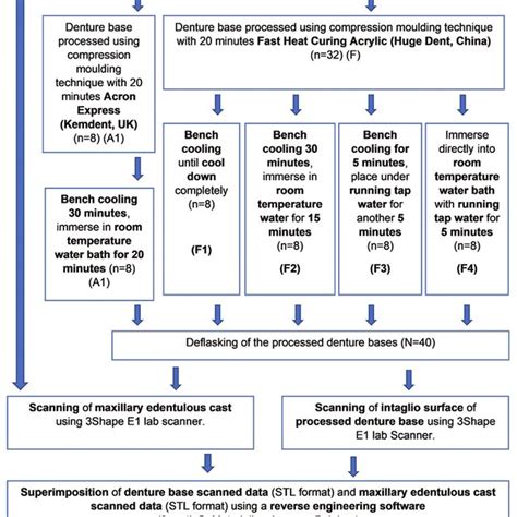 Workflow Of Research Protocol Download Scientific Diagram