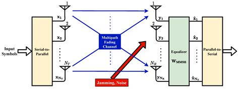securing the future a resourceful jamming detection method utilizing