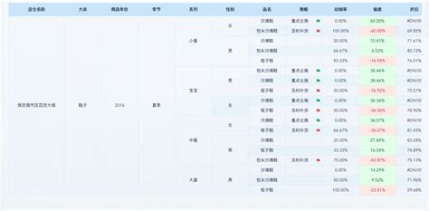 抖音数据分析表格实战指南：从流量洞察到gmv转化 九数云bi