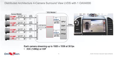 Automotive Image Signal Processor Reduces Design Complexity