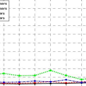 Entropy State For Both Failure Modes After 16 Years Download Scientific Diagram