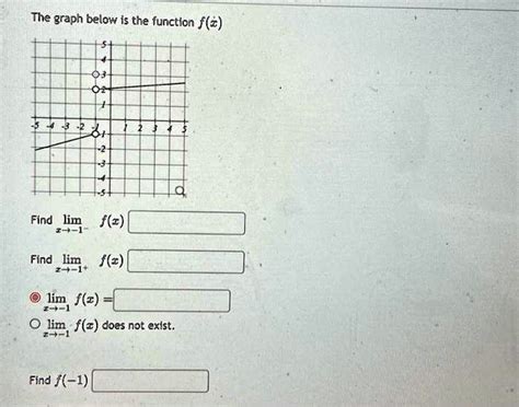 solved texts the graph below is the function f find lim f find lim