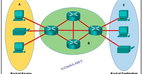 CCNA Exam Answers CCNA R S Introduction To Networks Chapter QUIZ