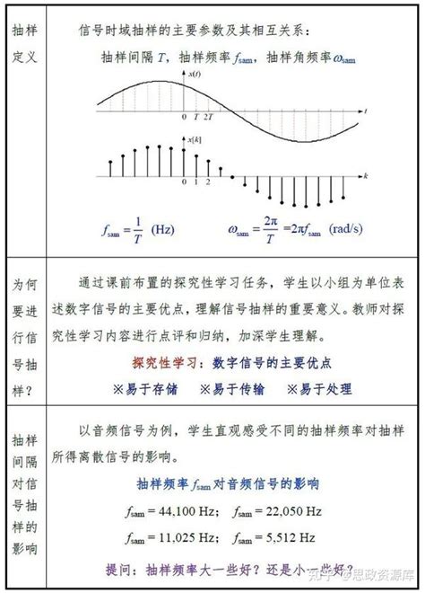 优秀课程思政示范课程展示：《信号与系统》 知乎