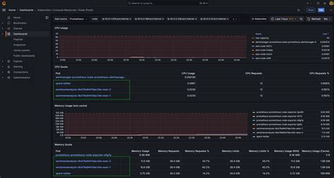 Monitor The Cluster With Prometheus And Grafana Arm Learning Paths