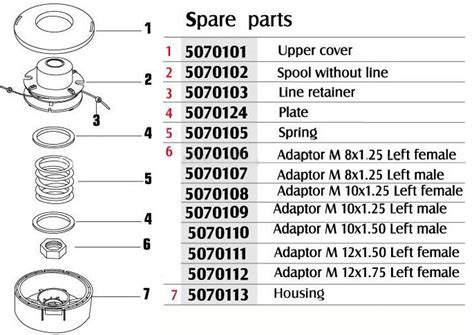 Grass Cutting Head For Strimmer Trimmer Brush Cutter Green Spares
