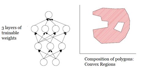 Data Jabberwocky Multi Layer Perceptron