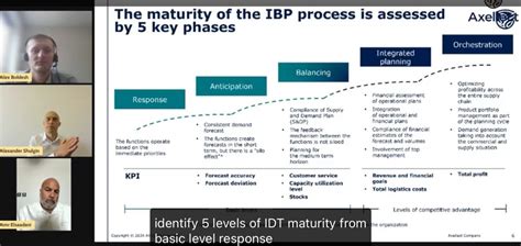 Ibp Business Planning Growth Training Manager Aouni Al Akram